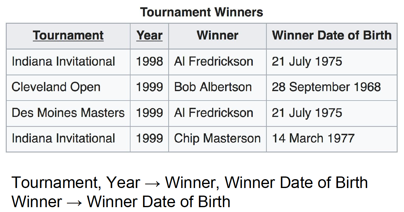 An Introduction to Big Data: Data Normalization - Cracking The Data Science Interview - Medium