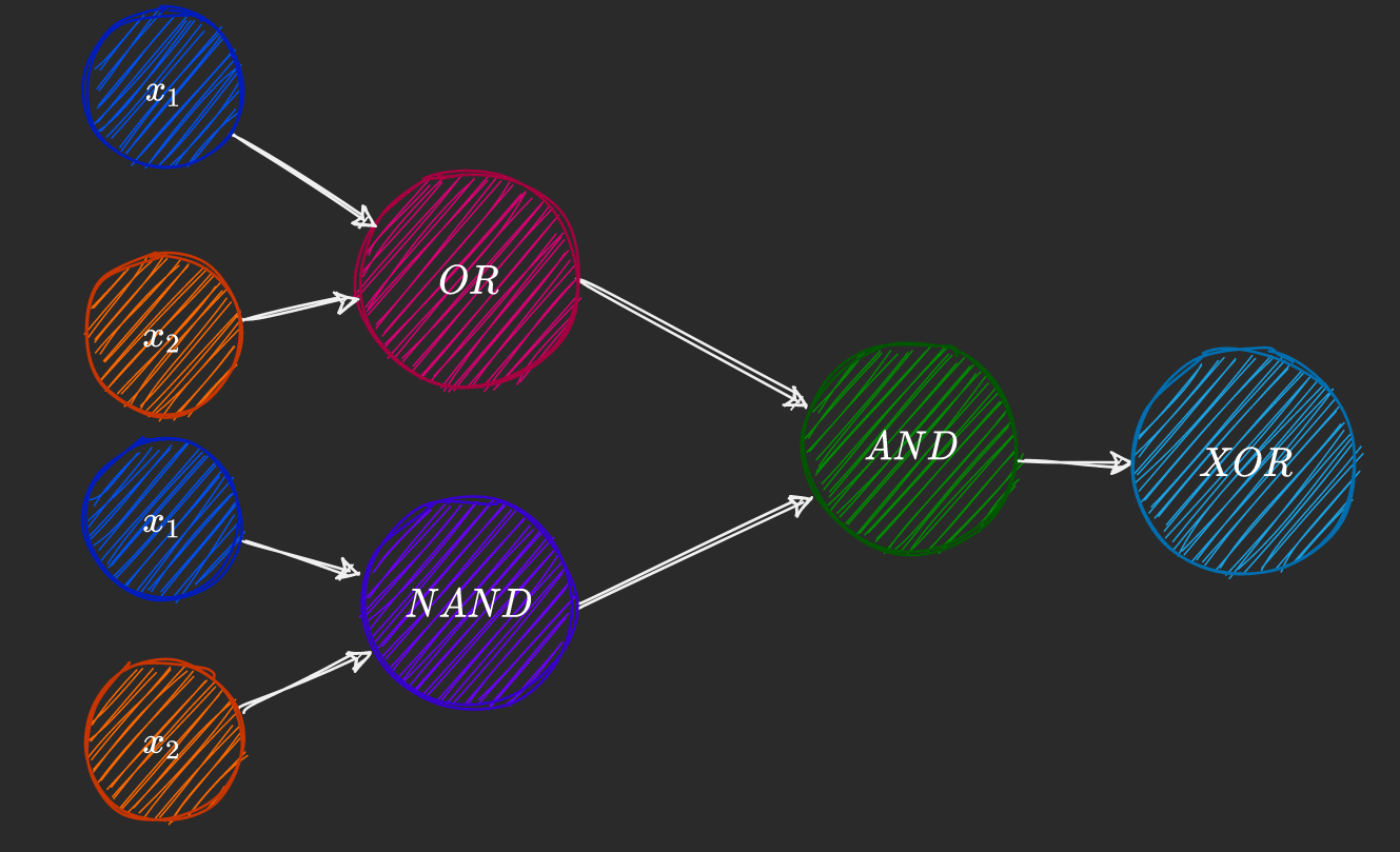 How Neural Networks Solve the XOR Problem | by Aniruddha Karajgi | Towards Data Science