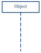 The Ultimate Guide to Sequence Diagrams | by Creately | Thousand Words ...