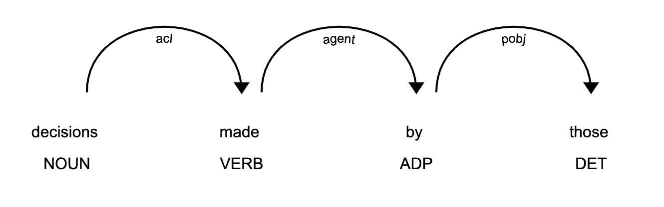 How To Extract Subject Verb And Object By Nlp By Topp Kullawattana Medium