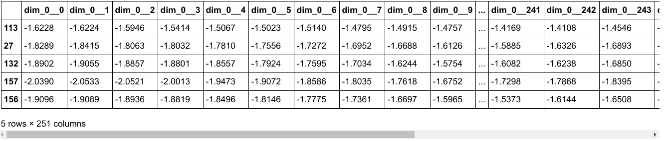 Master Using Sktime For Time Series Classification(part 2) In Just A ...