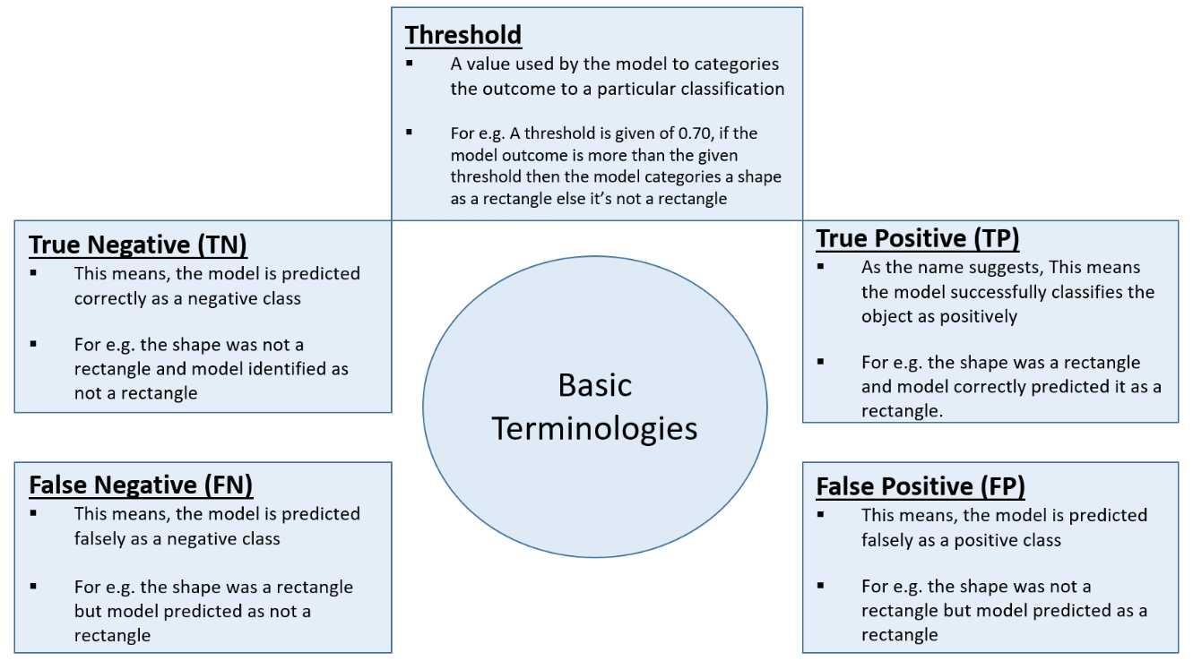Testers guide for Testing Machine Learning Models | by Mukund Billa ...