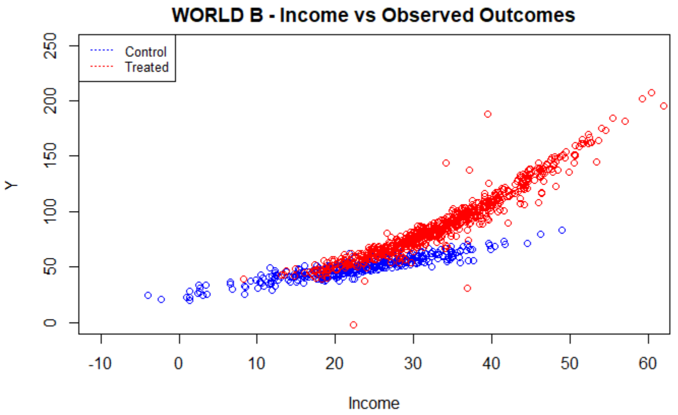 Propensity Score Matching (PSM) vs Bayesian Additive Regression Trees ...