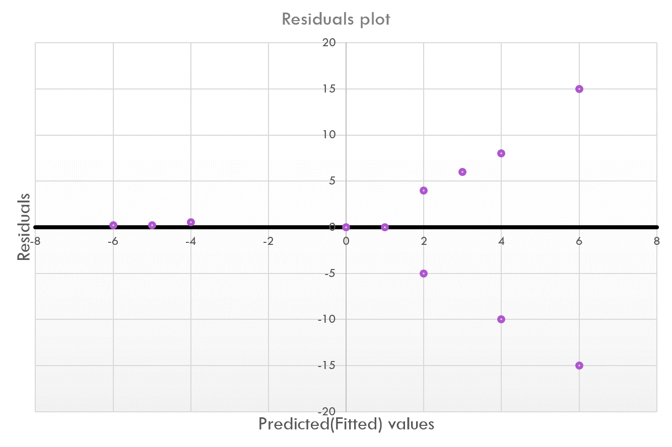 Supervised learning — the What, When, Why, Good and Bad (Part 1) | by ...