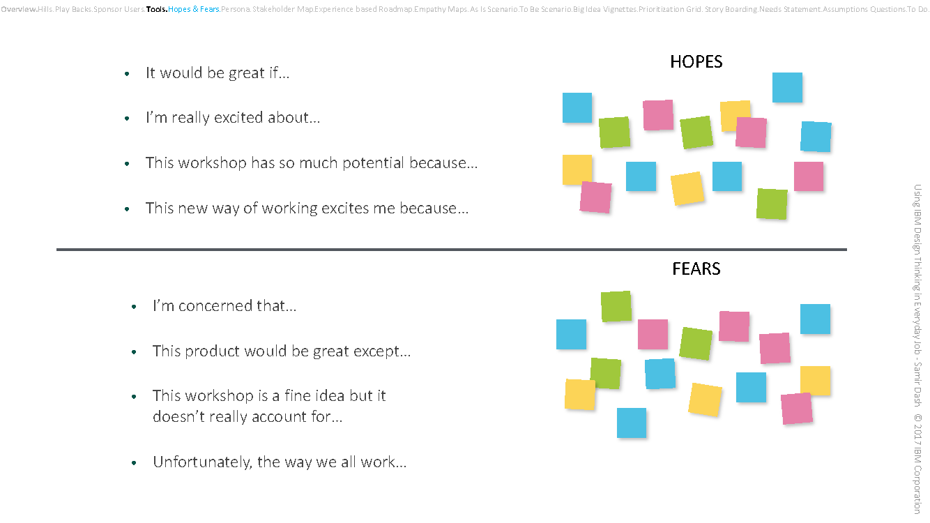 Quick Guide/notes on the IBM Design Thinking … | by Samir Dash | Eunoia ...