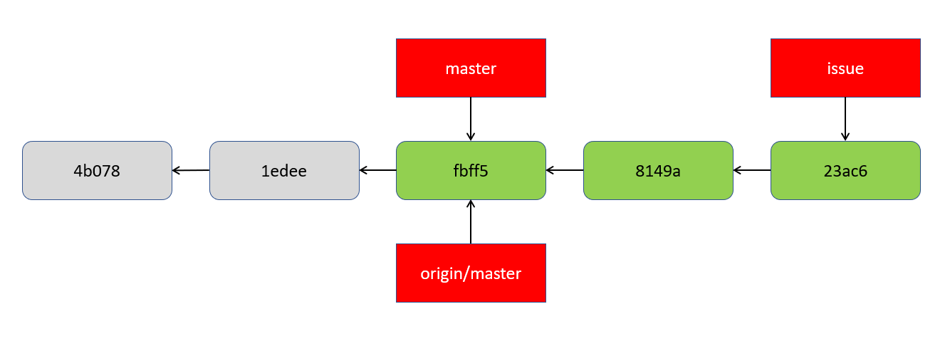 Git Workflow. A Workflow Guide for Small Teams | by Dhayaalan Raju ...