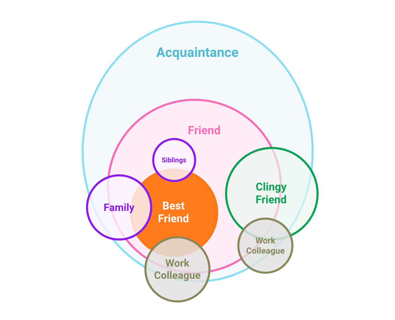 Treating your product UX as a best friend — a HCD experiment | by ...