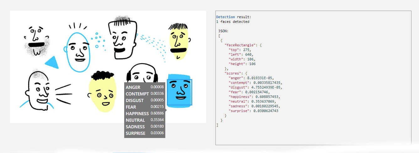 Defining user reactions using AI. Determining a persona’s intrinsic ...