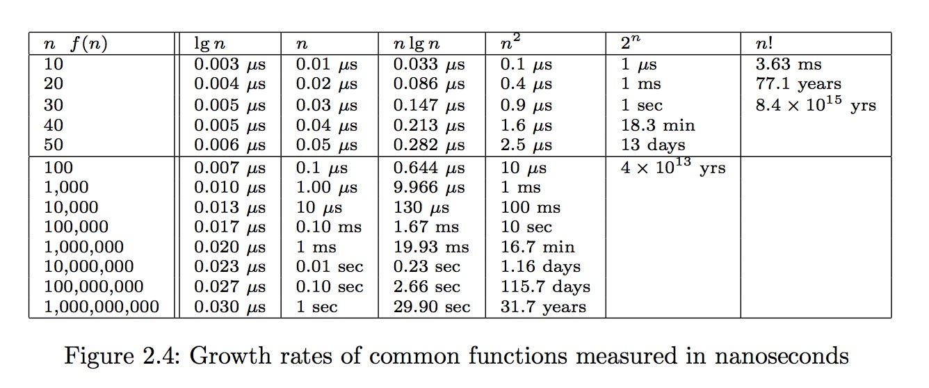 Finding Non-Unique Elements in Javascript | by Mikhail Romanov | HackerNoon.com | Medium