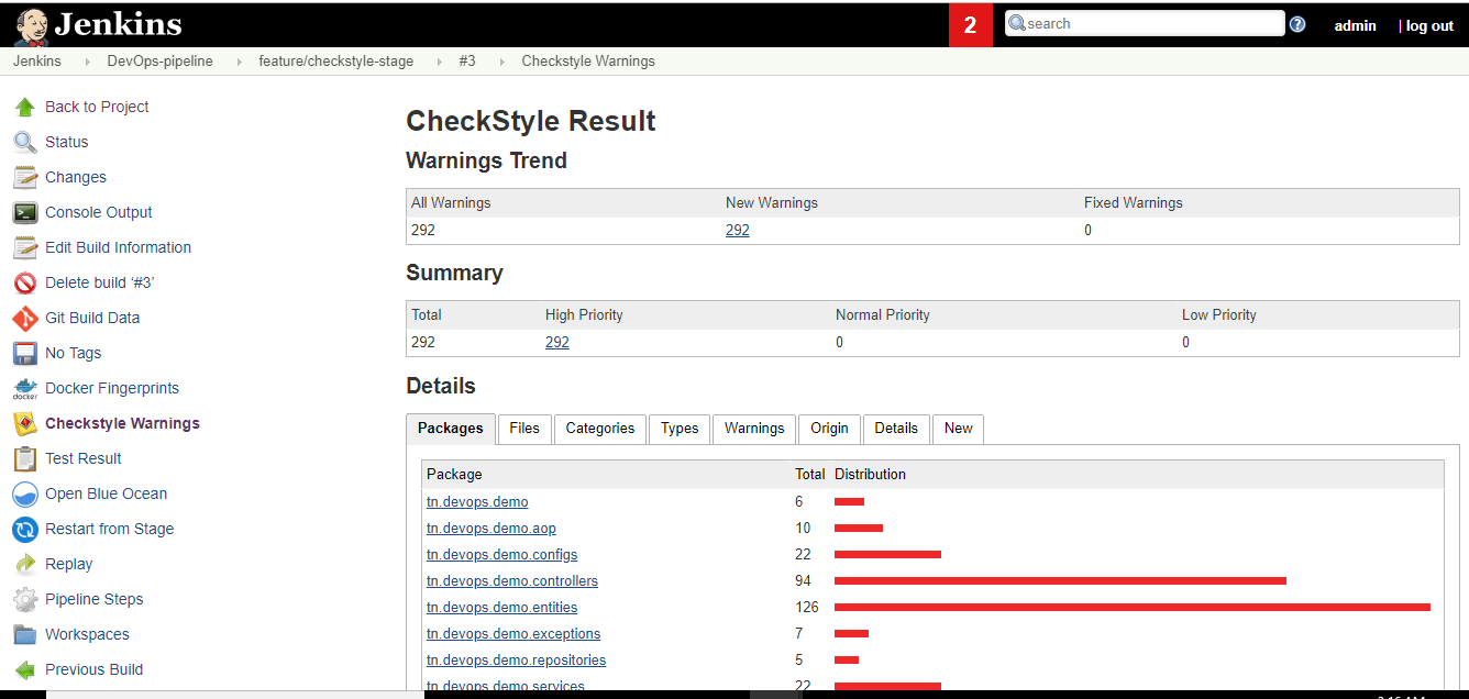 Building an E2E DevOps Pipeline. What is DevOps ? | by Ahmed KHALED ...