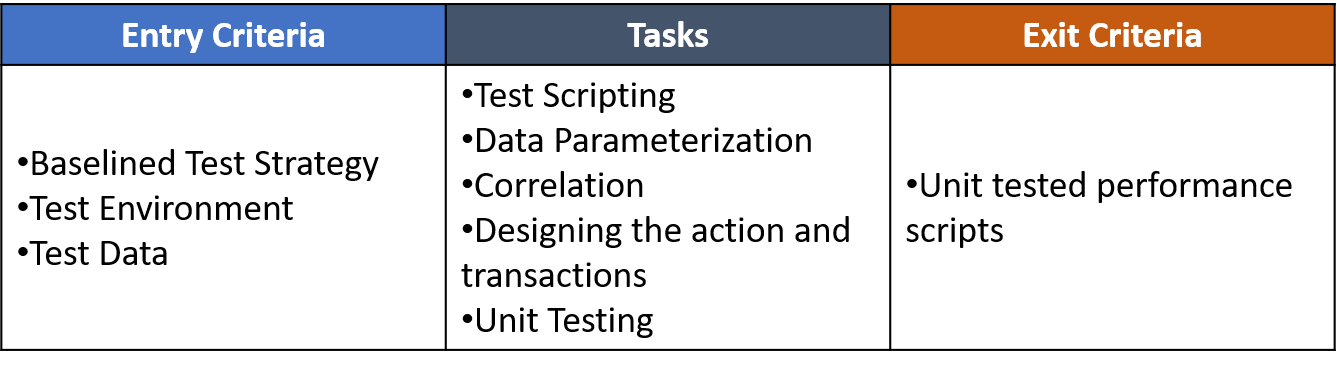 Performance Testing Life Cycle: A Comprehensive Guide To The Testing ...