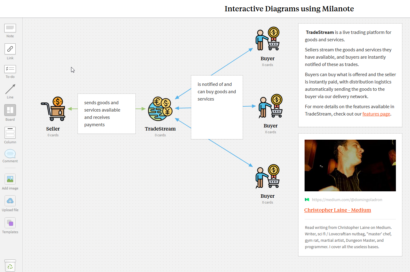 Build Interactive Architecture Diagrams with Milanote