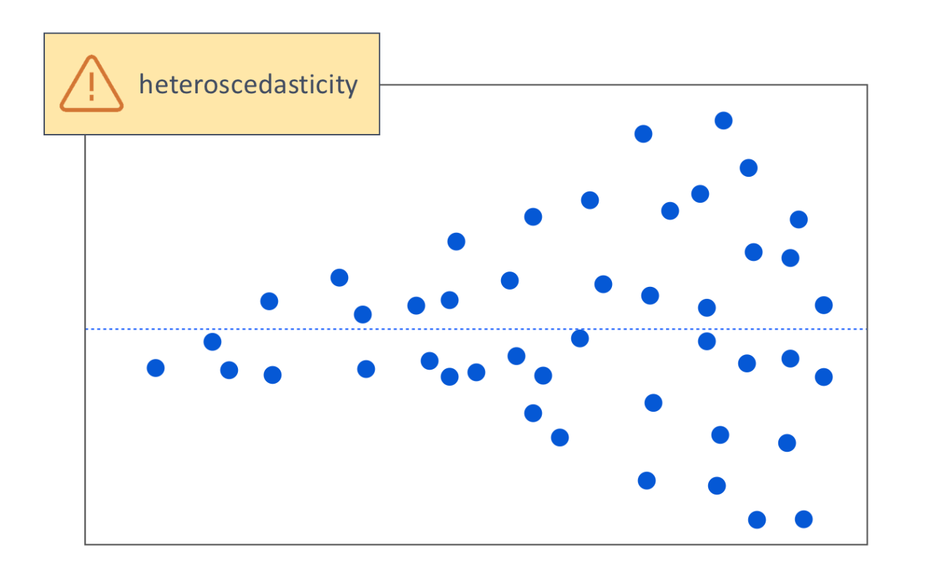 Assumptions Of Linear Regression Model By Stuti Singh Analytics