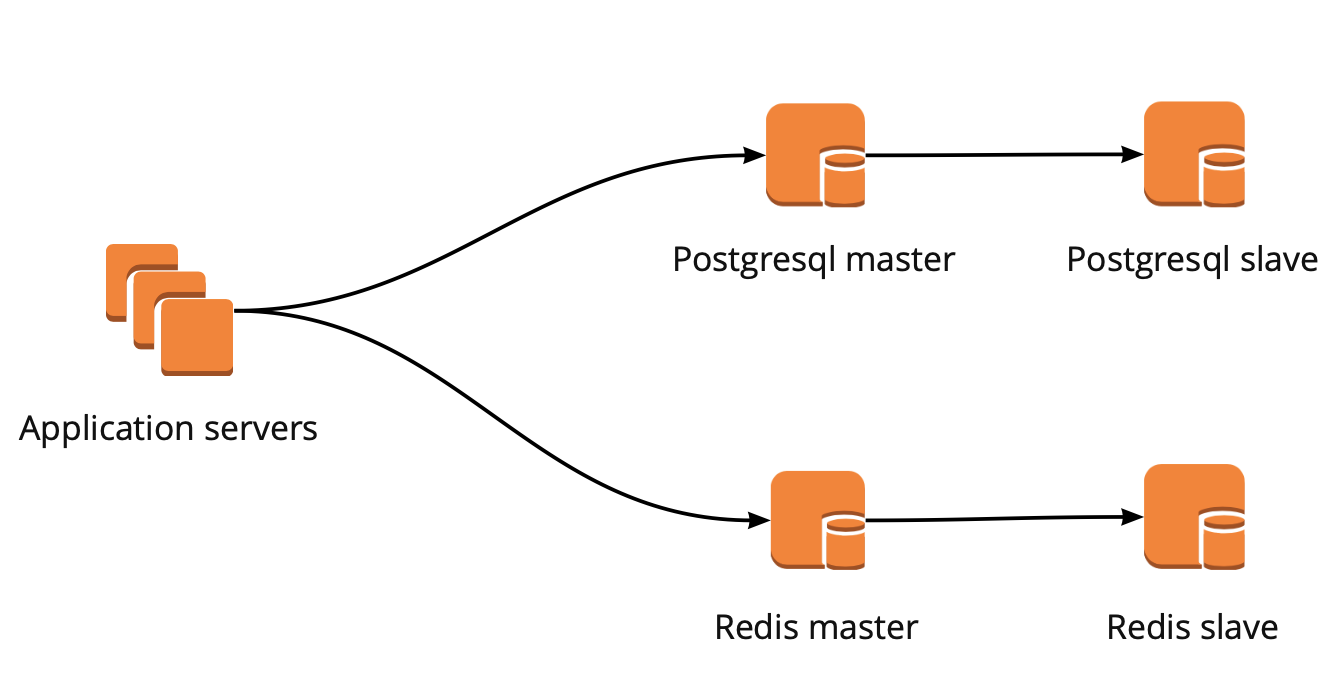 Implementing Fault Tolerance Postgresql Cluster With Patroni