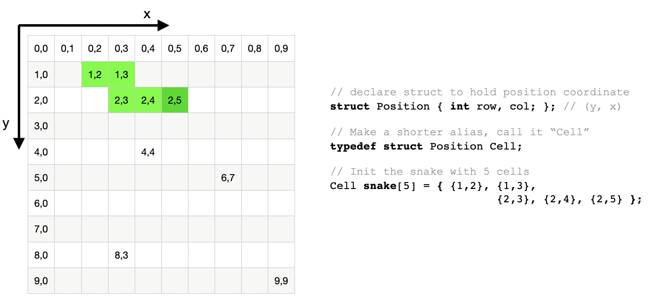 🐍 Classic SNAKE in Cpp ≈ 100 lines of code for practice with full ...