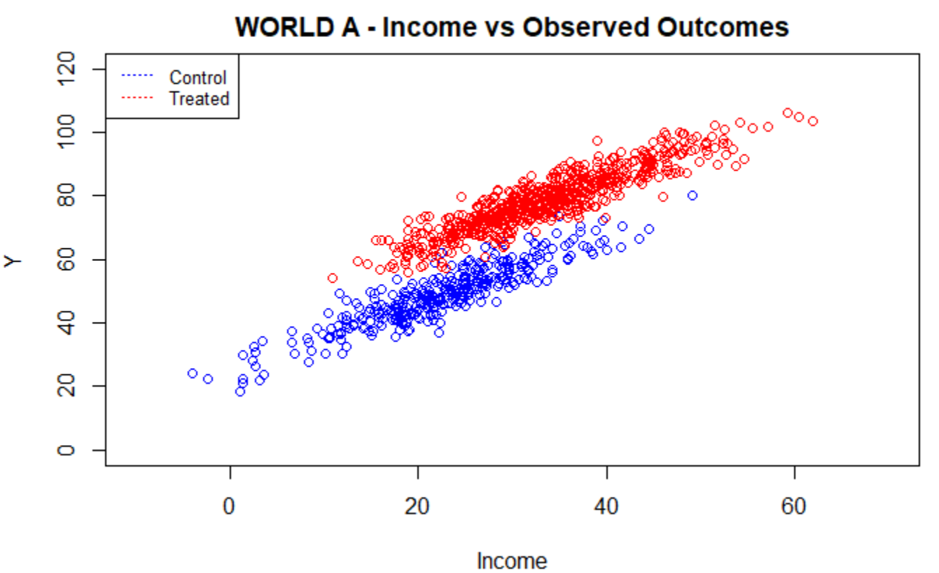 Propensity Score Matching (PSM) vs Bayesian Additive Regression Trees ...