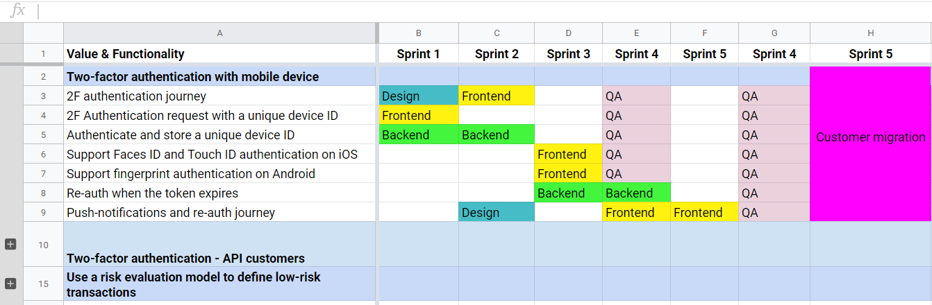 The Two Roadmaps - The Startup - Medium