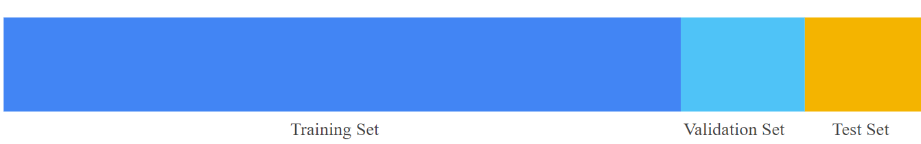 Testers guide for Testing Machine Learning Models | by Mukund Billa ...