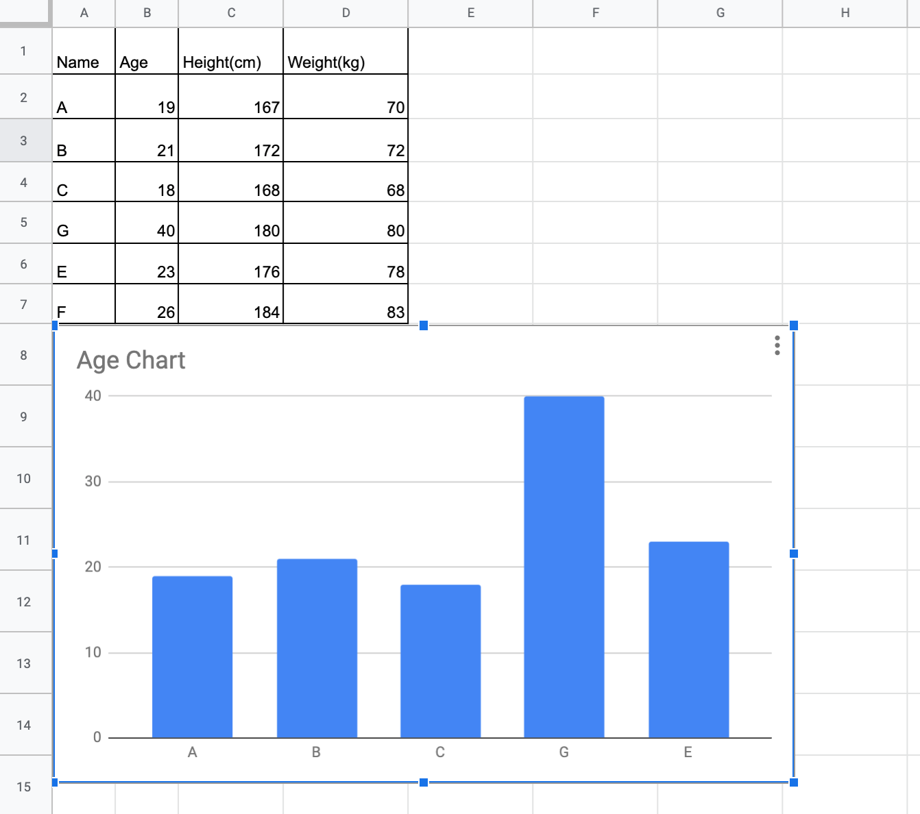 How to Automate Google Sheets with Python | by Dayal Chand Aichara ...