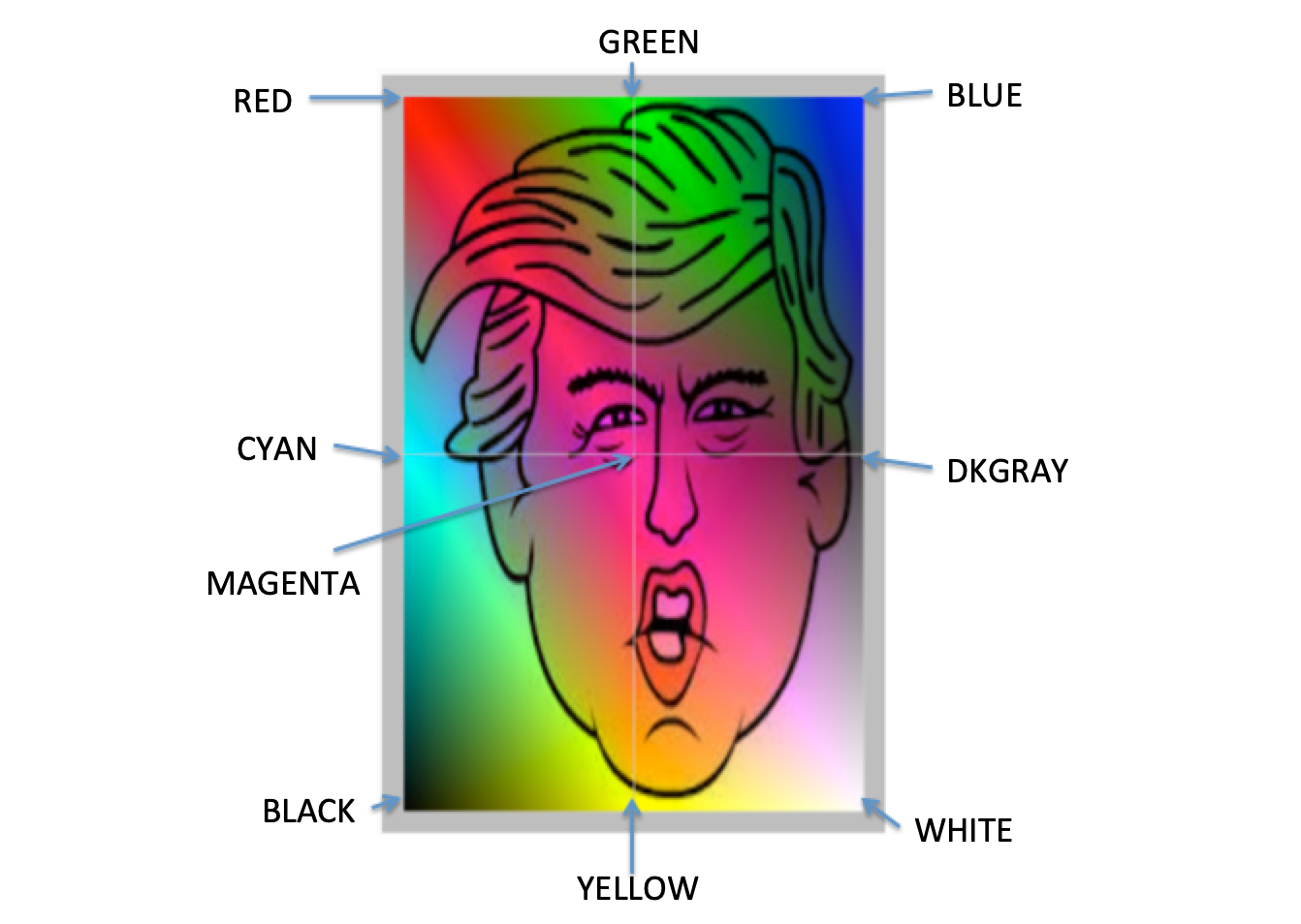Transforming picture with Android Canvas’ DrawBitmapMesh | by Elye | Mobile App Development ...