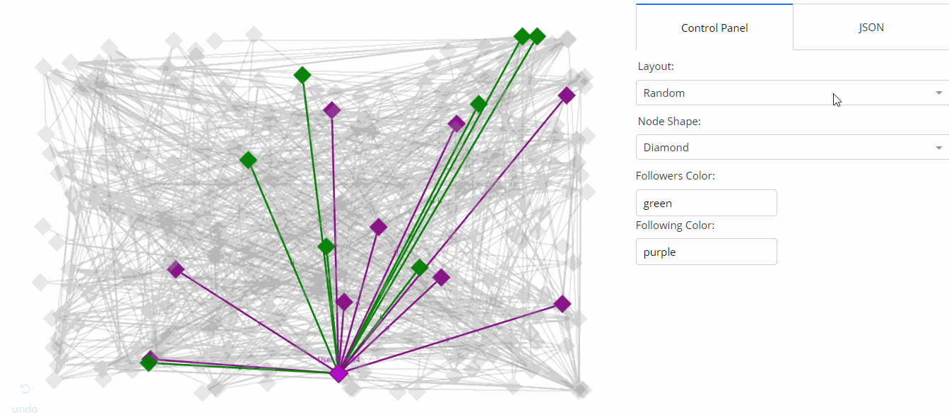🌟Introducing Dash Cytoscape🌟. Dash Cytoscape brings interactive… | by plotly | Plotly | Medium