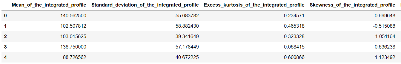 Machine Learning Approach To Predict Pulsar Star: TensorFlow and Random Forest Model With Python ...
