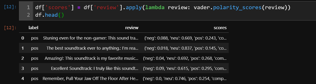 Sentiment Analysis Using Python and NLTK | by Pranav Manoj | The ...
