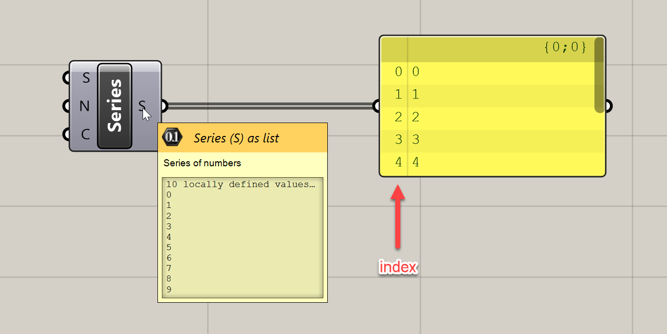 Working with Lists. At the heart of any Grasshopper… | by Danil Nagy | Introduction to ...