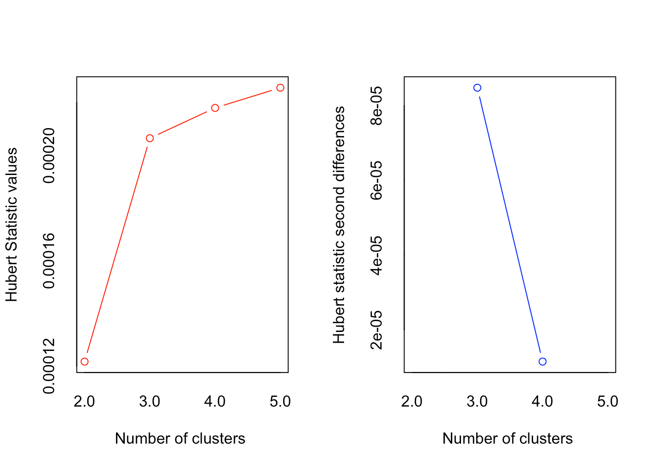 The complete guide to clustering analysis | by Antoine Soetewey ...