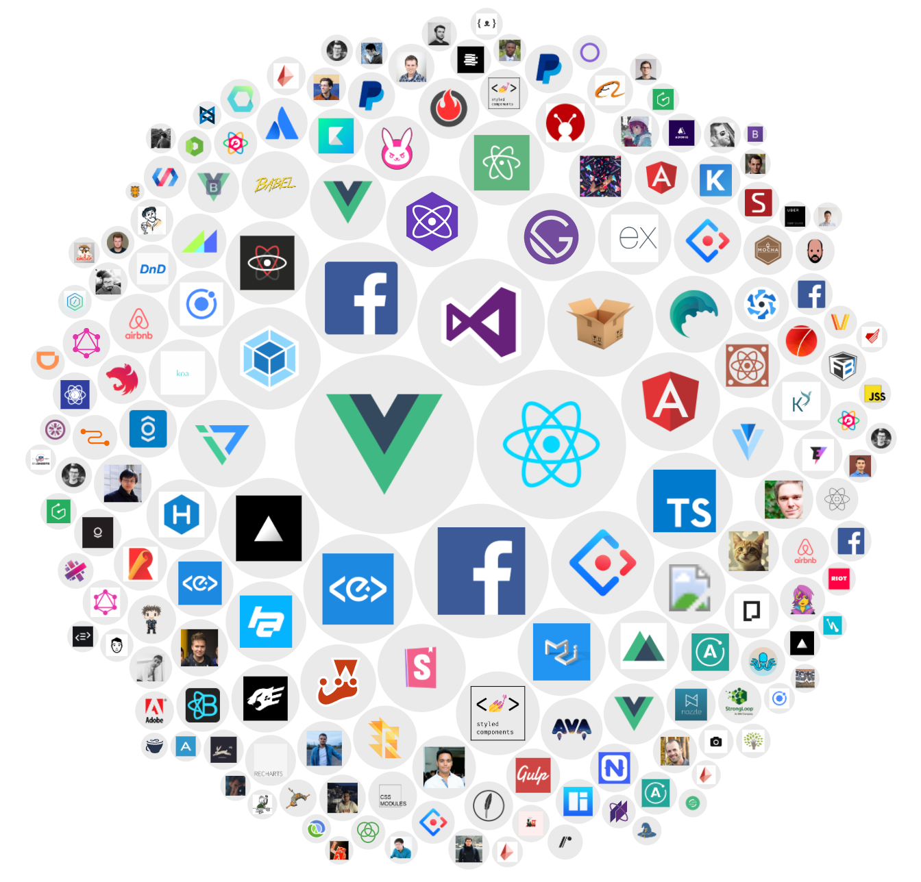We Compiled Stats for the Top JavaScript Projects of 2017. Here’s What ...