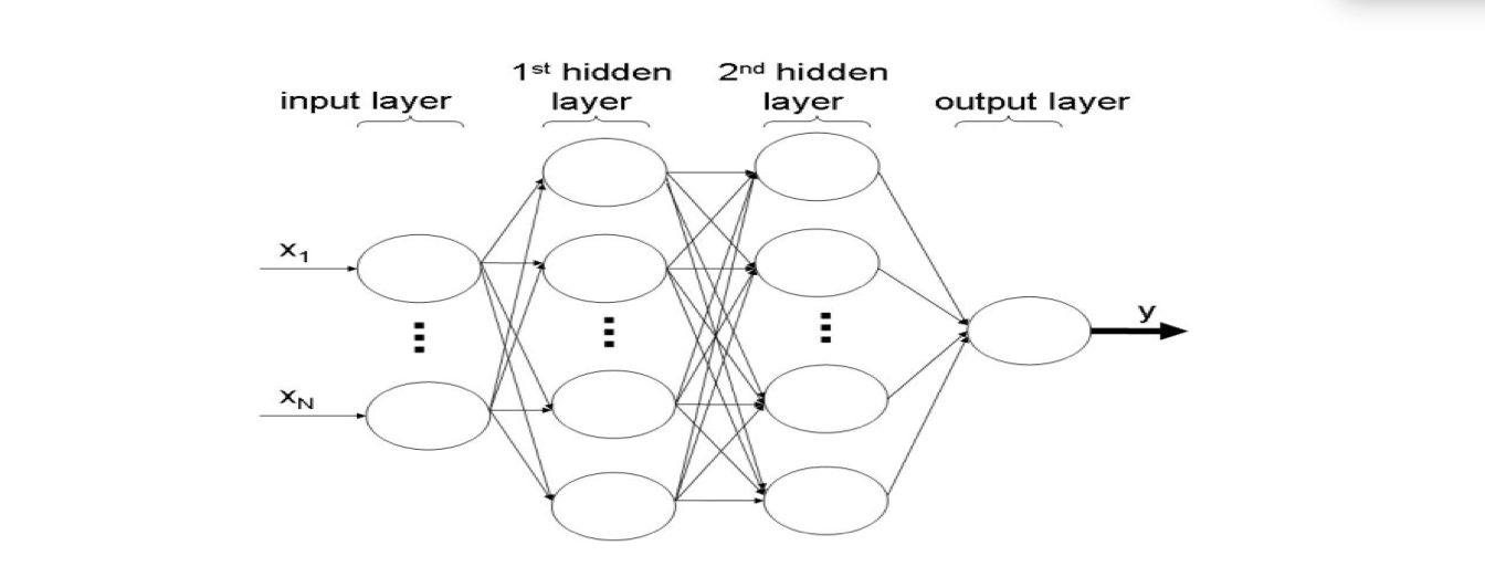 An Introduction to TensorFlow. In this tutorial, I will first talk ...