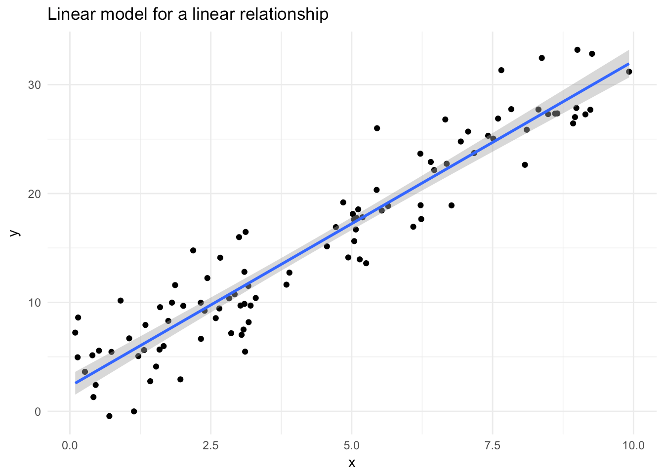 Basics of Linear Regression 😃. A theoritical approach | by Ankur Saikia ...