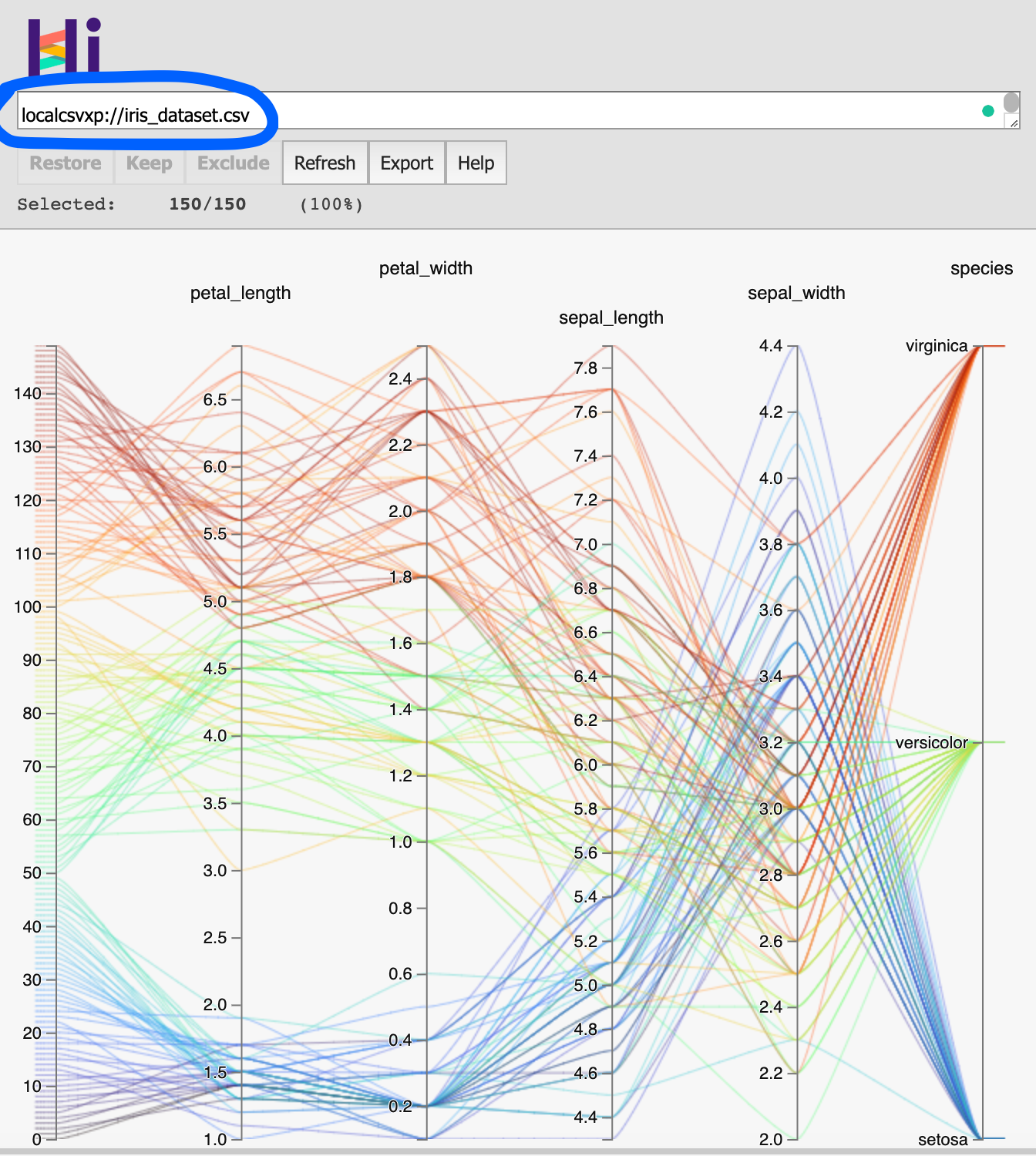 Learn HiPlot in 6 mins — Facebook’s Python Library for Machine Learning Visualizations
