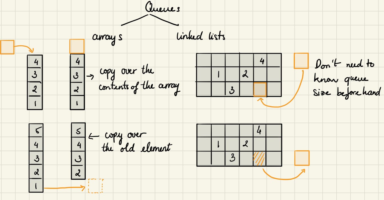 Stacks And Queues In Python The Simplified Explanation Between The By Xuankhanh Nguyen