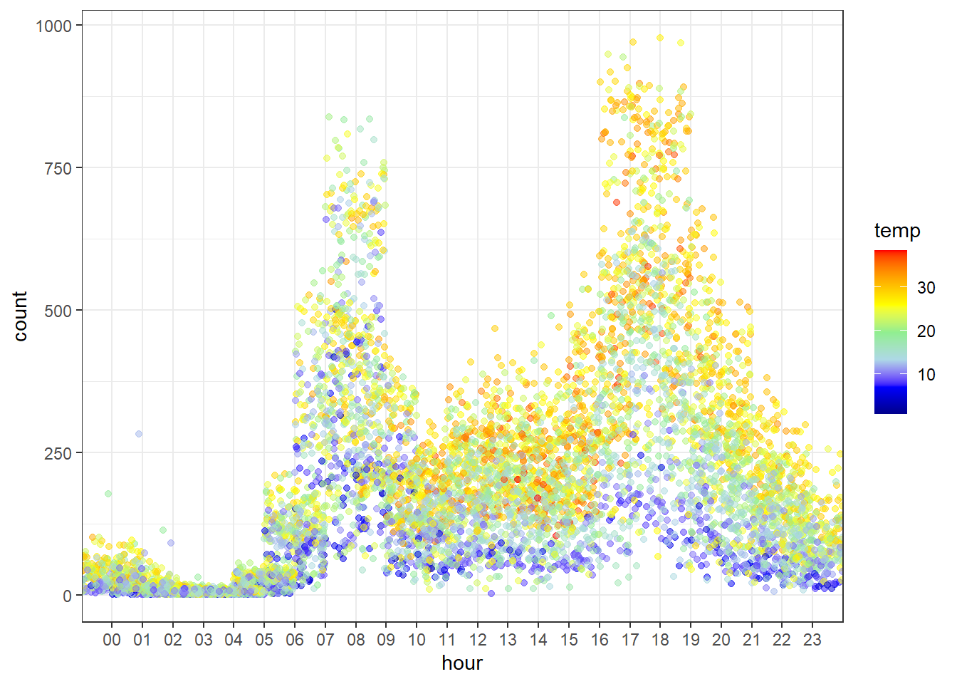 Bike Sharing Dataset Data Set(Linear regression project) | by Mano Ramu ...