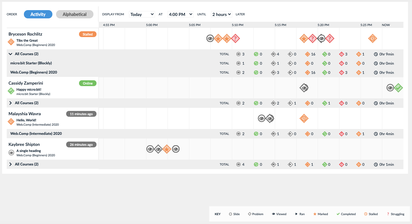 The New & Improved NCSS Challenge | by Christie McMonigal | Grok ...