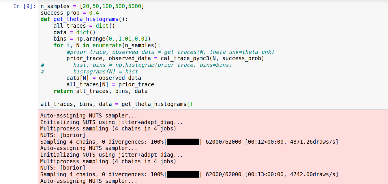 Understanding Conjugate Priors Bayesian Approach To Machine Learning… By Saptashwa