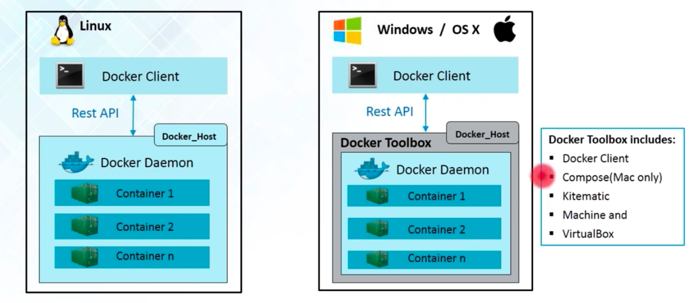 Docker Tutorial Mac