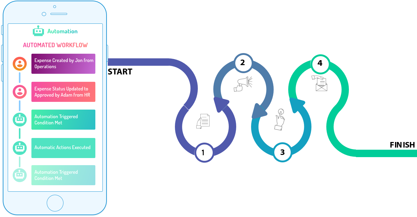 Mobilize Workflows Instantly. Building processes and workflows can be ...