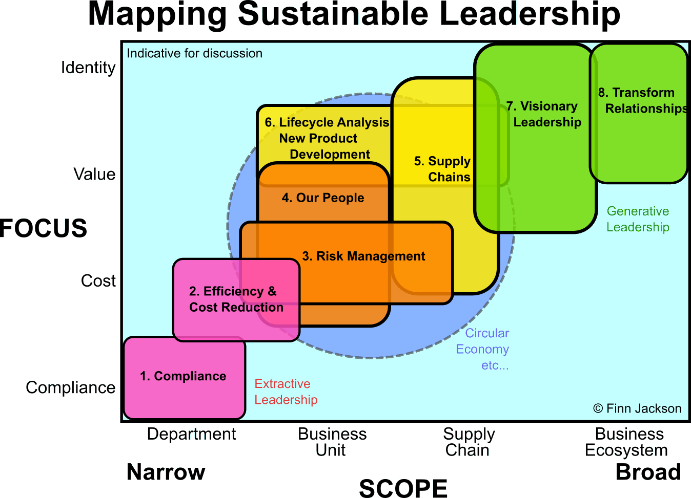 Creating infinite growth on a finite planet | by Finn Jackson | Finn ...