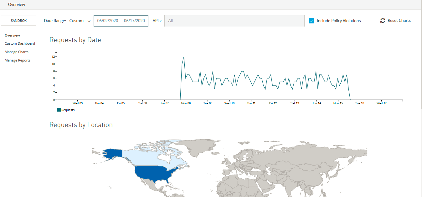 Guidelines on MuleSoft Logging, Alerting,Visualizer,Monitoring & API ...