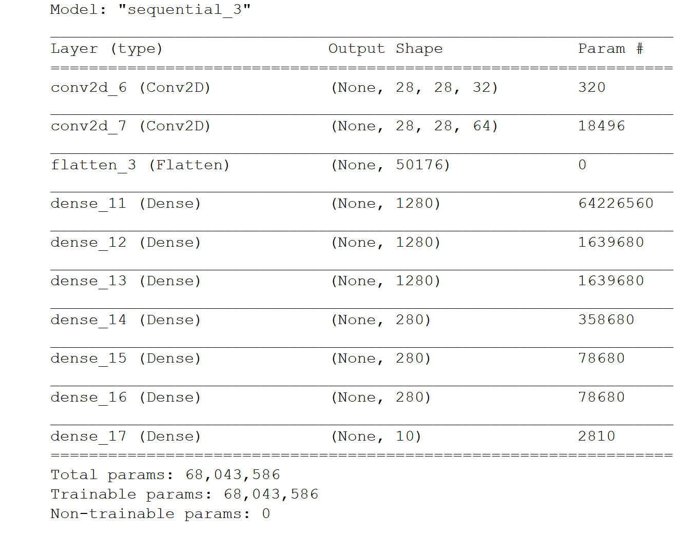 Experiment on Neural Networks with MNIST Dataset. | by Mohammad Aaftab ...