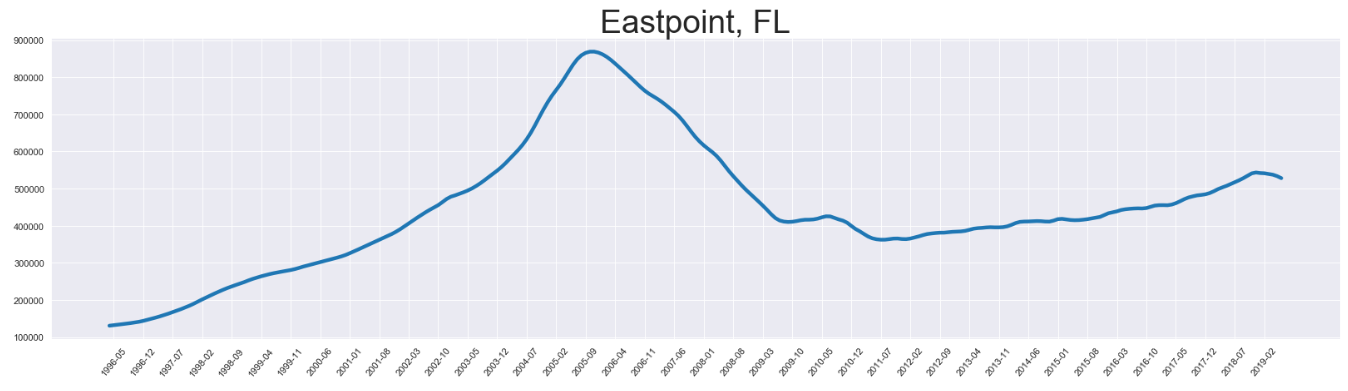 Learning Python for Data Visualization | by Matt Sessions | Analytics ...