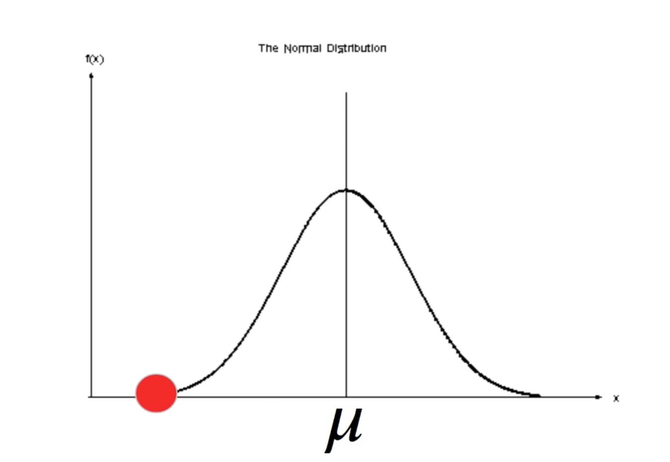 Significance of Mean squared Error in Data Science! | by Harshit Dawar ...