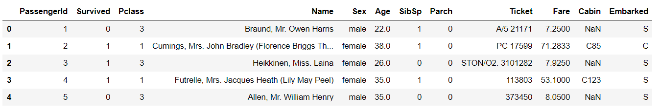 Supervised Learning Methods using Python | by Himanshu Singh | Medium