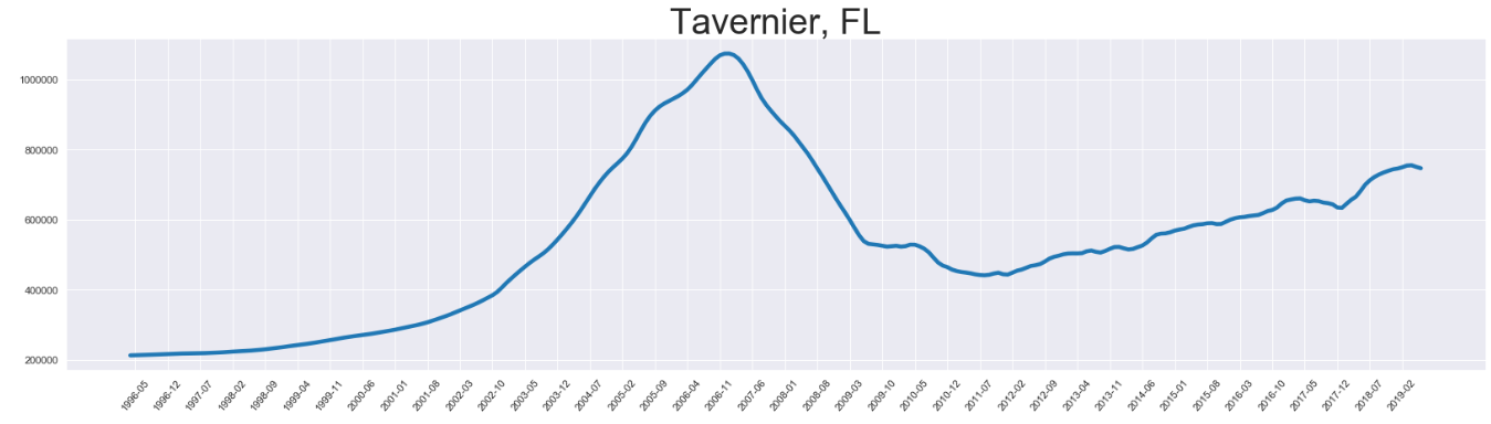 Learning Python for Data Visualization | by Matt Sessions | Analytics ...