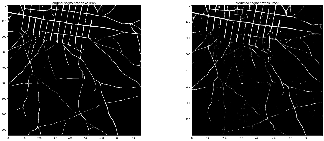Dstl Satellite Imagery Feature Detection By Anudeep Joshi Codex Jun 2022 Medium