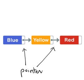 Basic Algorithms in JavaScript (part 1) | by Christopher Le | Medium