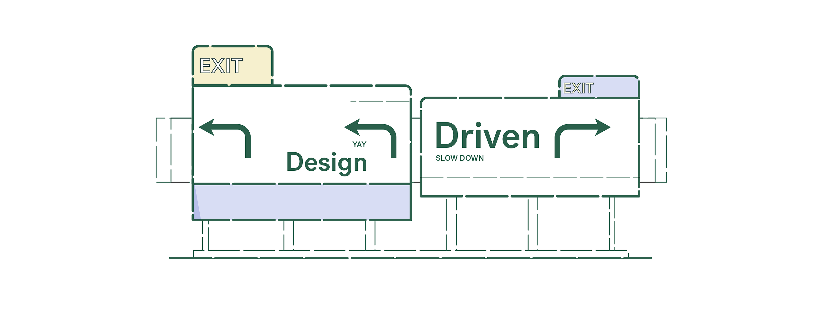 So you think you’re design driven | by Micheal Lopez | Segment Design ...