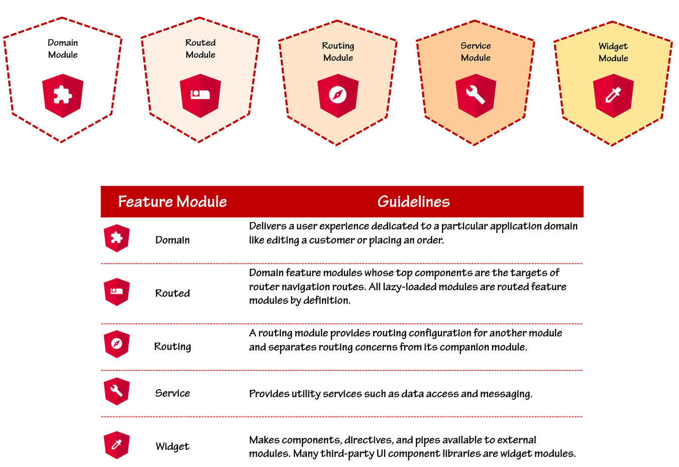 Angular Modules: A Basic Infographic for Who’s Confused | by Rogério de ...